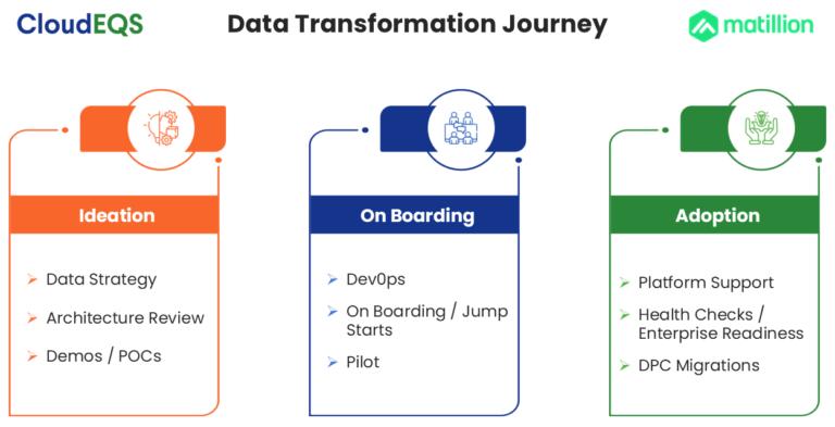 CloudEQS + Matillion - CloudEQS