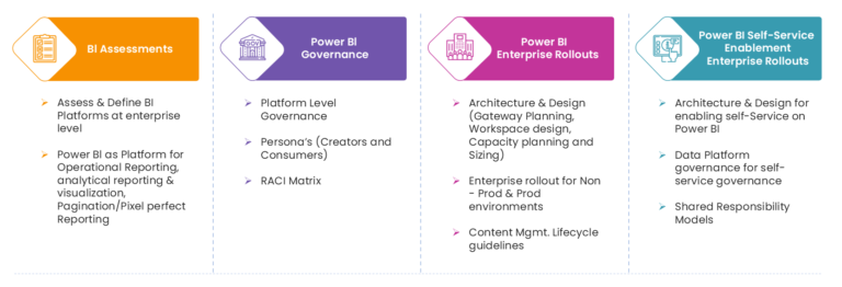 CloudEQS + PowerBI - CloudEQS