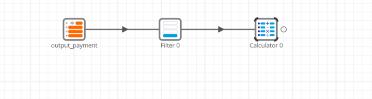 How to convert SQL into Matillion Job - CloudEQS
