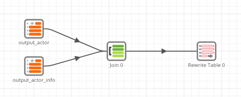 How to convert SQL into Matillion Job - CloudEQS