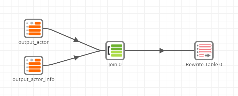 How to convert SQL into Matillion Job - CloudEQS